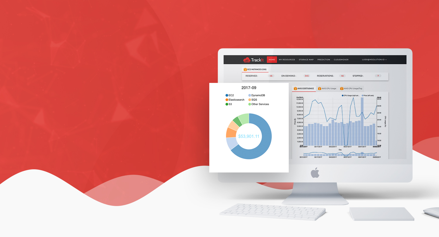 TrackIt – Cloud Analytics and Monitoring Solution