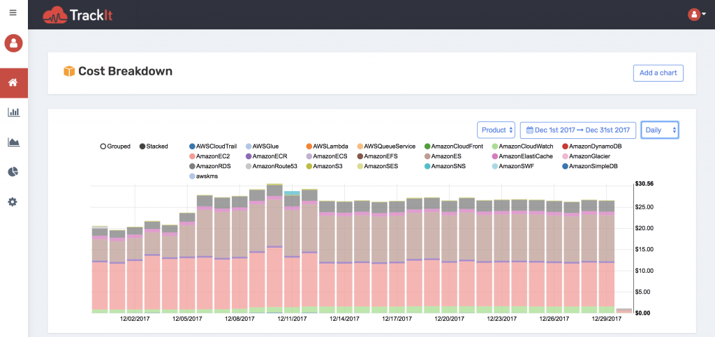 Introducing TrackIt v2 - The Latest Version of the TrackIt Cost ...