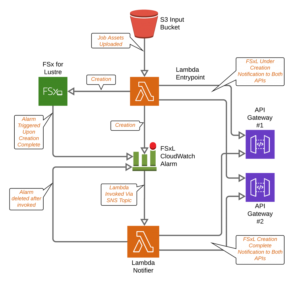 HPC - High Performance Computing - TrackIt - Cloud Consulting & S/W ...