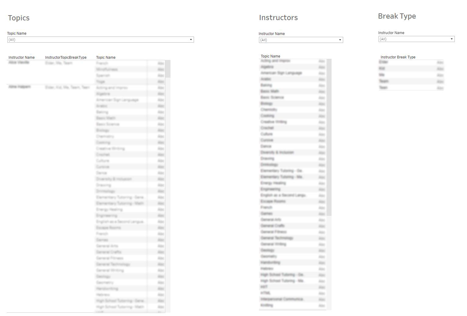Bundle Data Warehouse Implementation: Client Case Study