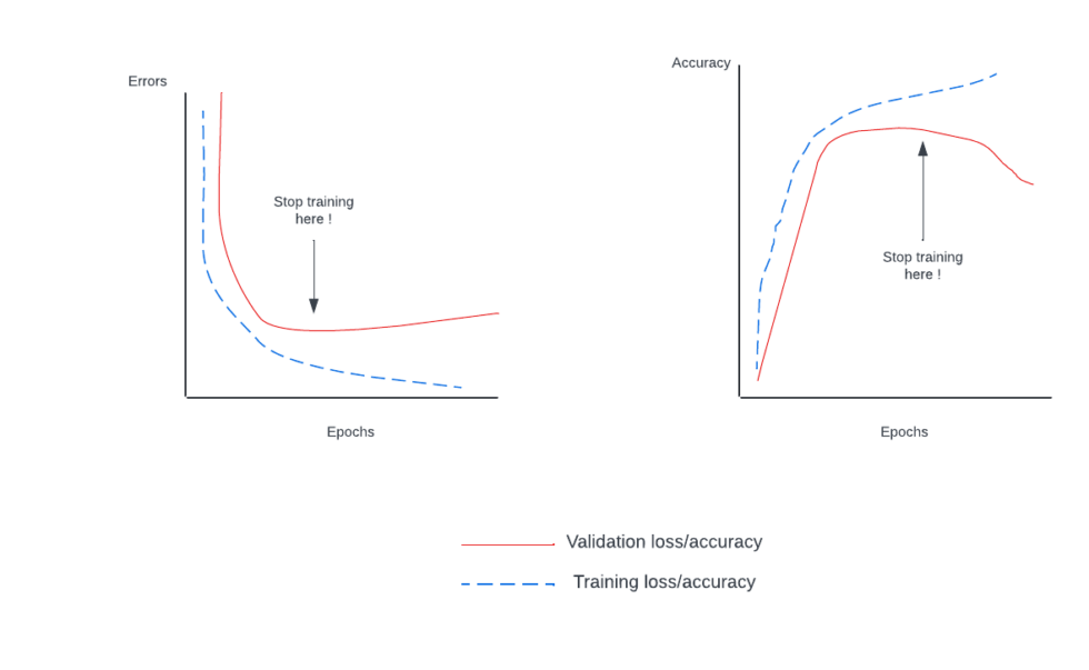 Building A Custom Object Detection Model With Yolov8 5994