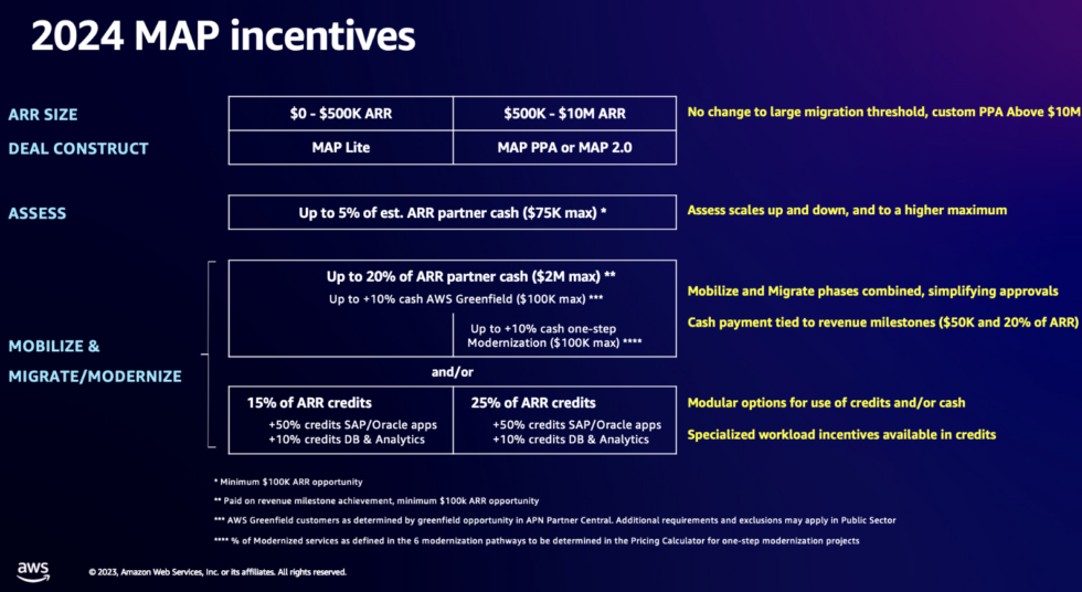 Leveraging AWS MAP Assessments to Ensure a Seamless Cloud Migration Journey