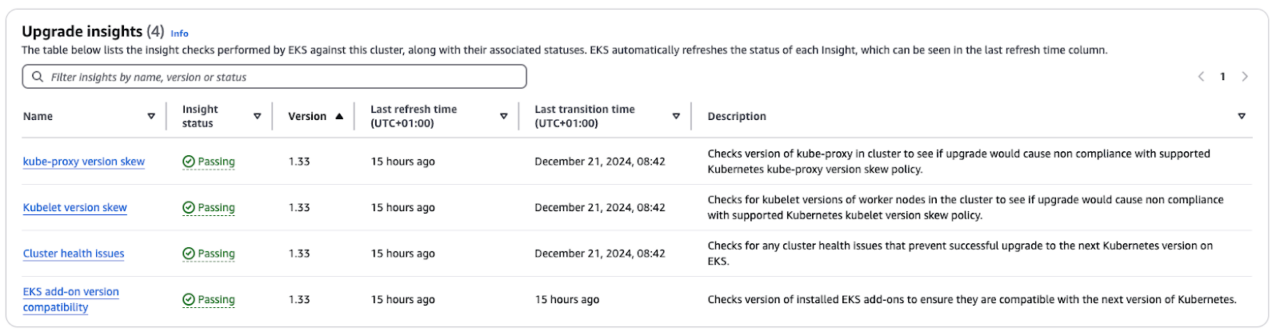 How to Update An Amazon EKS Cluster - TrackIt - Cloud Consulting & S/W ...